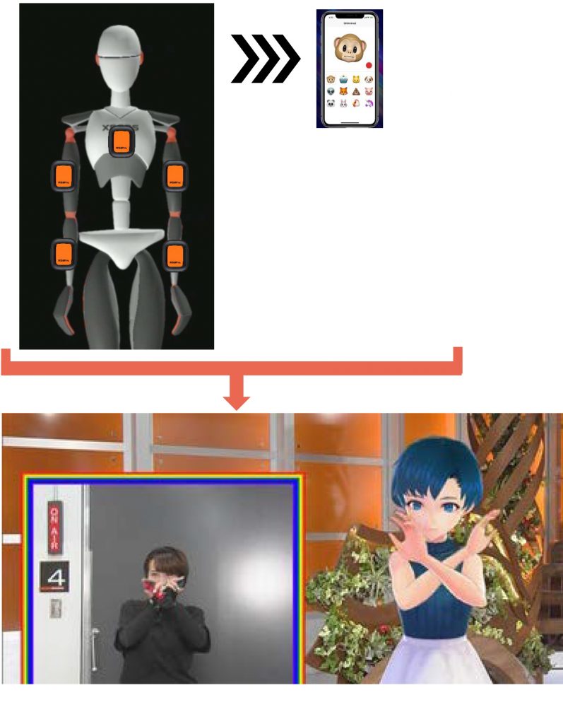 可穿戴惯性传感器开发套装Xsens DOT-化工仪器网
