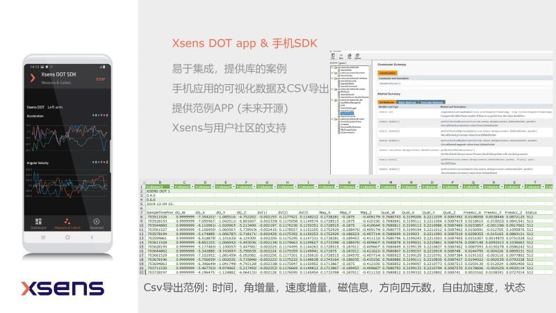 可穿戴运动传感器 Xsens DOT 激发无限可能！ - 赢富仪器-上海心理人因|生物力学|驾驶行为研究设备一站式解决方案提供者