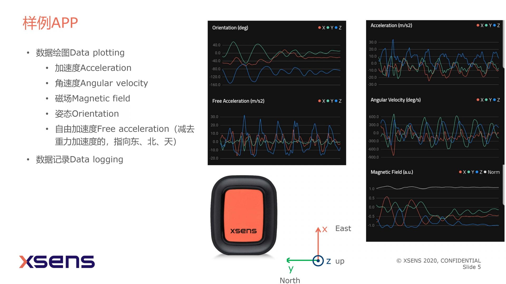 可穿戴运动传感器 Xsens DOT 激发无限可能！ - 赢富仪器-多模态数据同步分析平台-压力分布测试系统-近红外脑成像-表面肌电-眼动仪