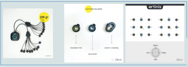产品更新|Artinis新一代便携式脑成像系统Brite MKII - 赢富仪器-多模态数据同步分析平台-压力分布测试系统-近红外脑成像-表面 ...
