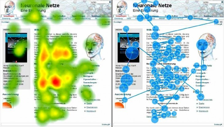 如何提高网站可行性？眼动追踪技术告诉你这六点很关键！ - 赢富仪器-多模态数据同步分析平台-压力分布测试系统-近红外脑成像-表面肌电-眼动仪